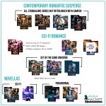 Books - Anna Hackett